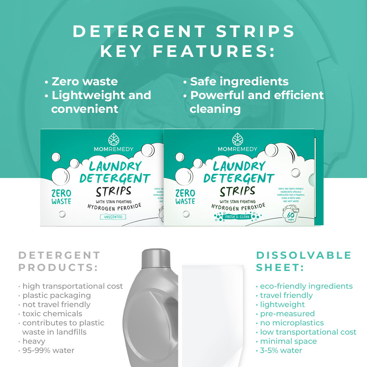 Laundry Detergent Strips - 60 Strips, up to 120 loads – MomRemedy